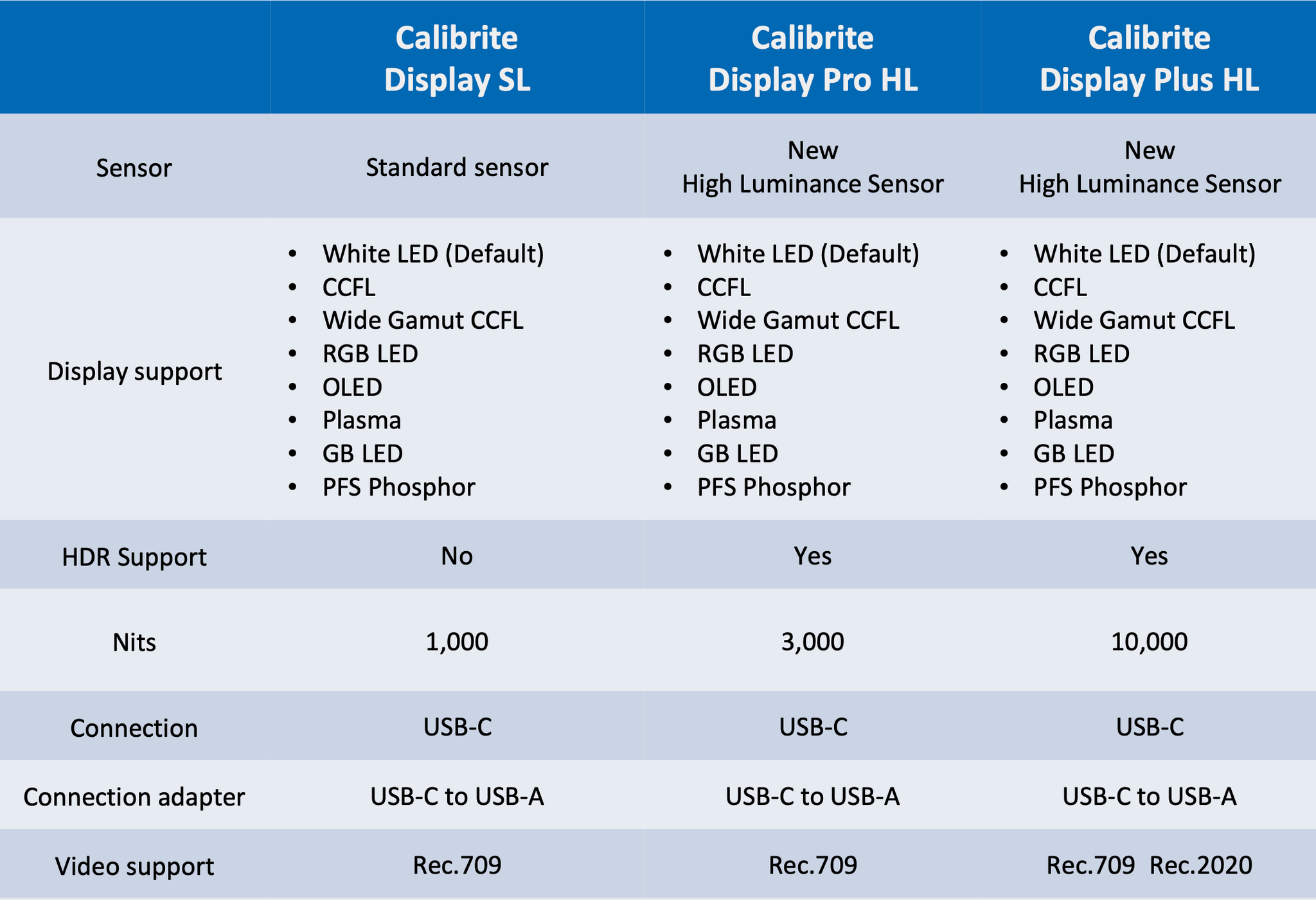 Calibrite ColorChecker Display Plus HL – DIT Tools