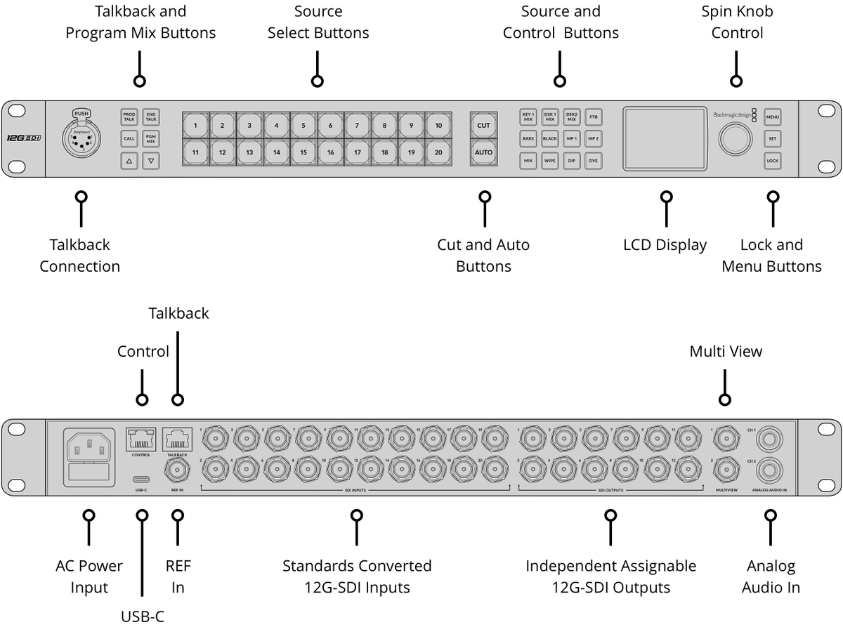 Blackmagic ATEM 2 M/E Constellation 4K Switcher – DIT Tools
