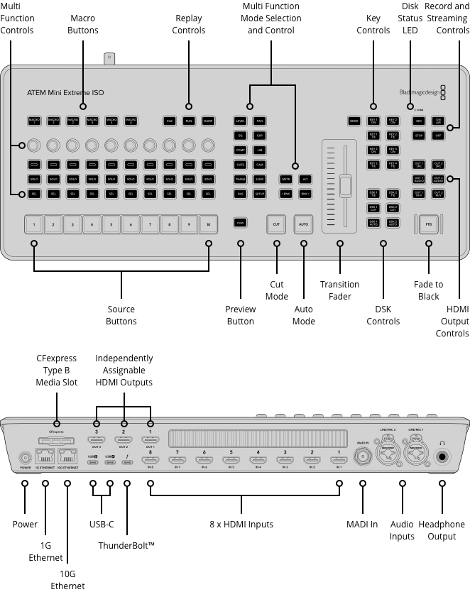 Blackmagic ATEM Mini Extreme ISO G2 – DIT Tools